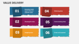 Value Delivery Template for PowerPoint and Google Slides - PPT Slides