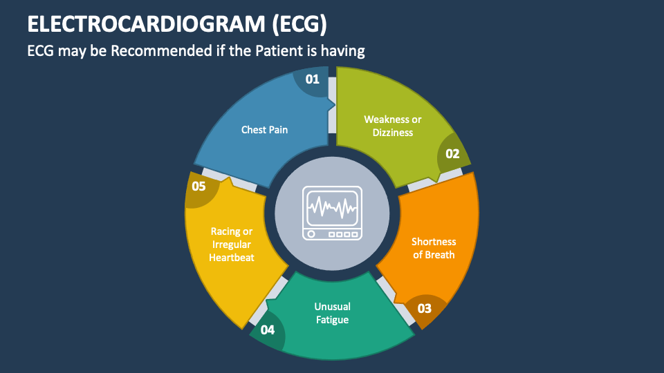 Electrocardiogram (ECG) PowerPoint and Google Slides Template - PPT Slides