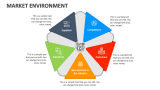 Market Environment Template for PowerPoint and Google Slides - PPT Slides
