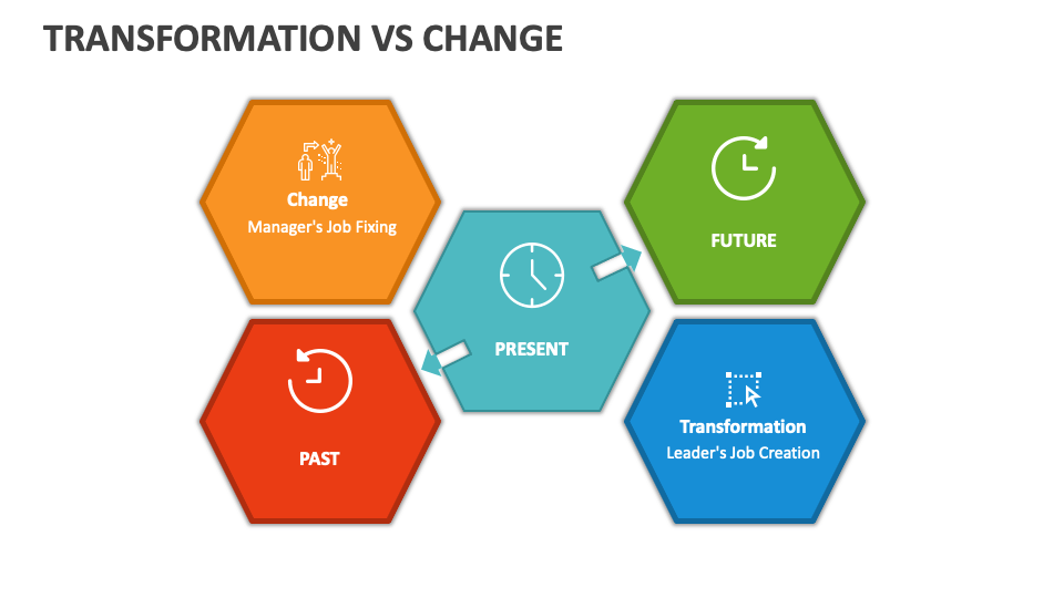 Transformation Vs Change Template for PowerPoint and Google Slides ... Transformation Vs Change Template for PowerPoint and Google Slides ...