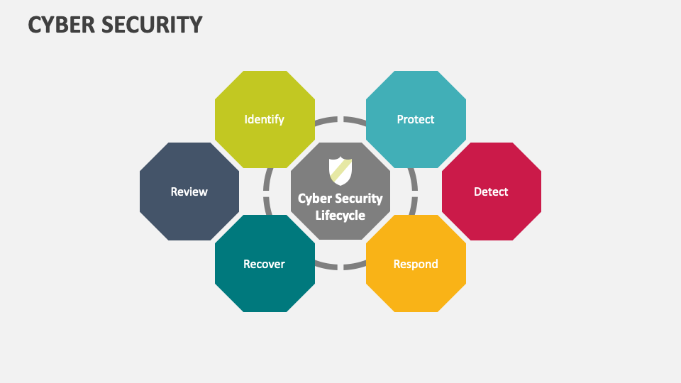Cyber Security Template for PowerPoint and Google Slides - PPT Slides