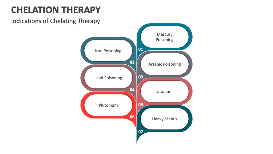 Chelation Therapy PowerPoint and Google Slides Template - PPT Slides