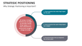 Strategic Positioning PowerPoint and Google Slides Template - PPT Slides