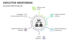 Executive Mentoring PowerPoint and Google Slides Template - PPT Slides