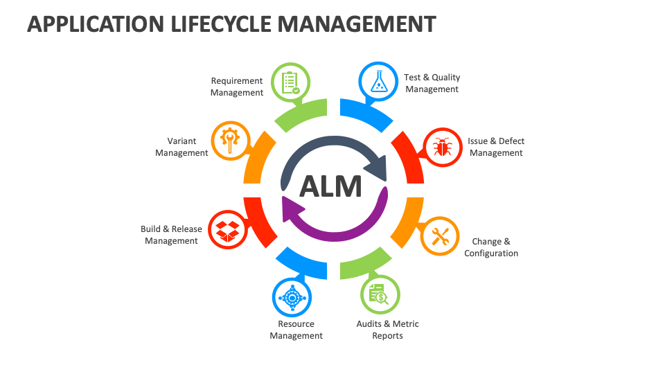 Application Lifecycle Management Template for PowerPoint and Google Slides - PPT Slides