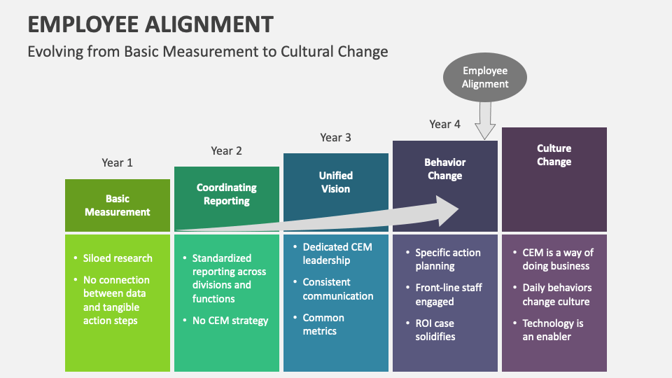 Employee Alignment Template for PowerPoint and Google Slides - PPT Slides