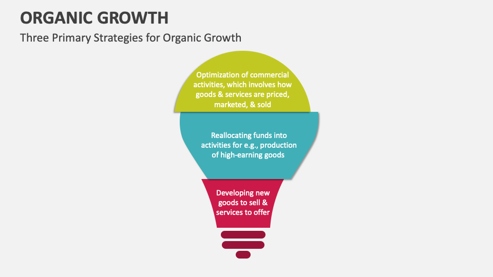 Organic Growth PowerPoint and Google Slides Template - PPT Slides