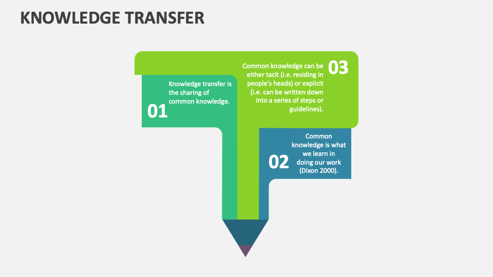 Knowledge Transfer Template for PowerPoint and Google Slides - PPT Slides