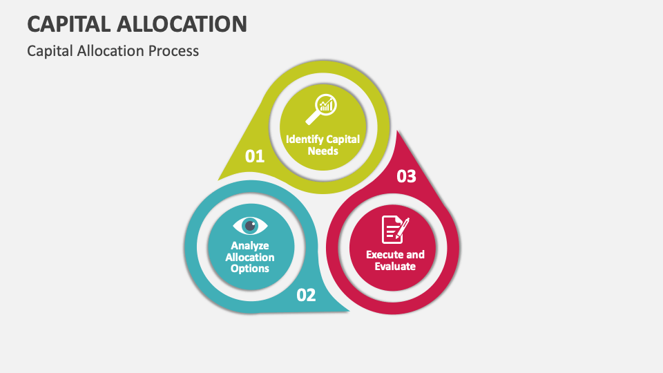Capital Allocation Template for PowerPoint and Google Slides - PPT Slides
