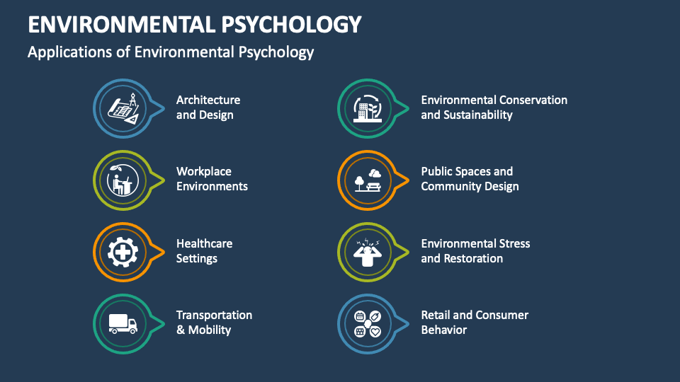 Environmental Psychology PowerPoint and Google Slides Template - PPT Slides