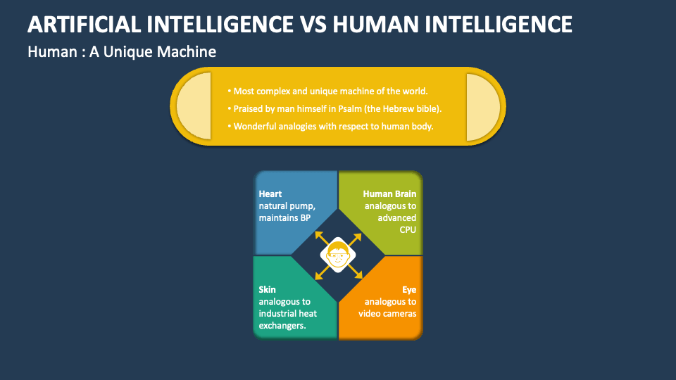 Artificial Intelligence Vs Human Intelligence Template for PowerPoint and Google Slides - PPT Slides