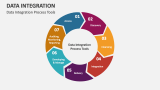 Data Integration Template for PowerPoint and Google Slides - PPT Slides