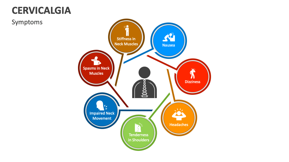 Cervicalgia PowerPoint and Google Slides Template - PPT Slides
