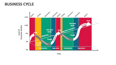 Business Cycle Template for PowerPoint and Google Slides - PPT Slides