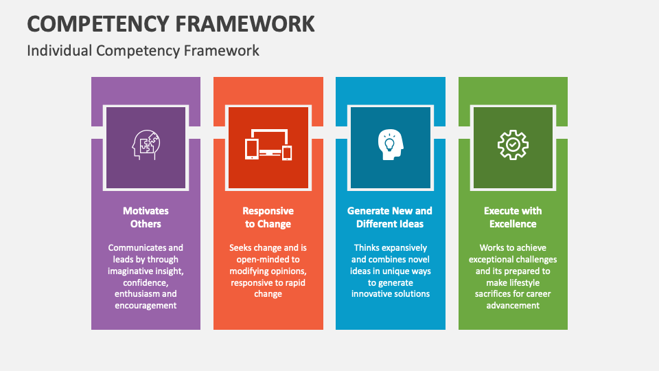 Competency Framework Template for PowerPoint and Google Slides - PPT Slides