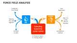 force field analysis Template for PowerPoint and Google Slides - PPT Slides