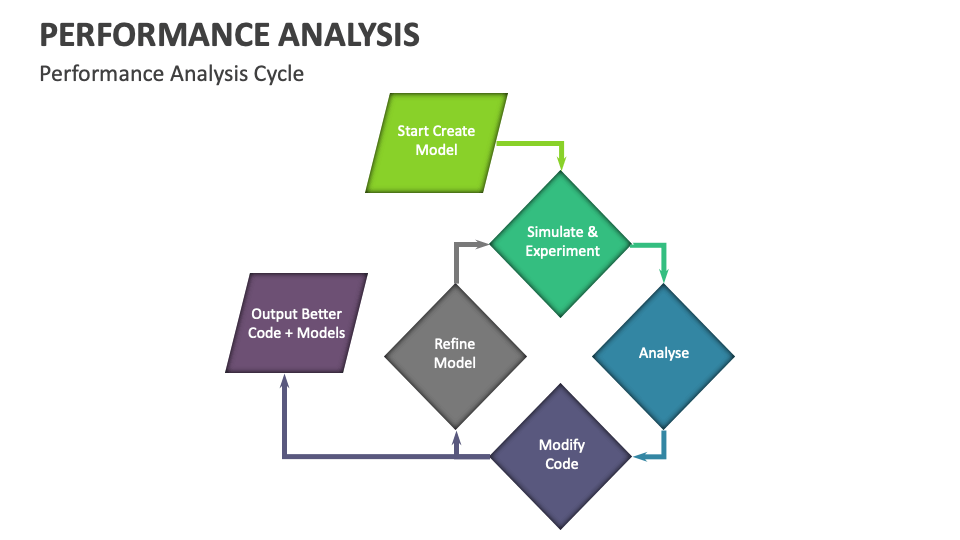 Performance Analysis Template for PowerPoint and Google Slides - PPT Slides