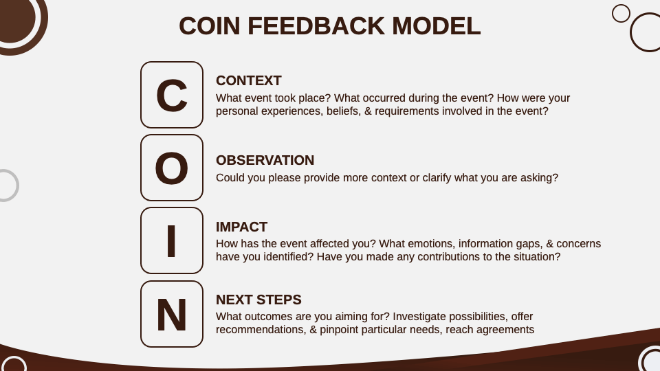 COIN Feedback Model Template for Google Slides and PowerPoint - PPT Slides