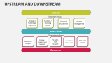 Upstream and Downstream Template for PowerPoint and Google Slides - PPT Slides