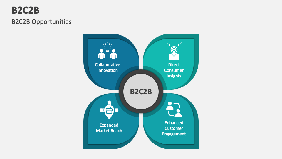 B2C2B PowerPoint and Google Slides Template - PPT Slides