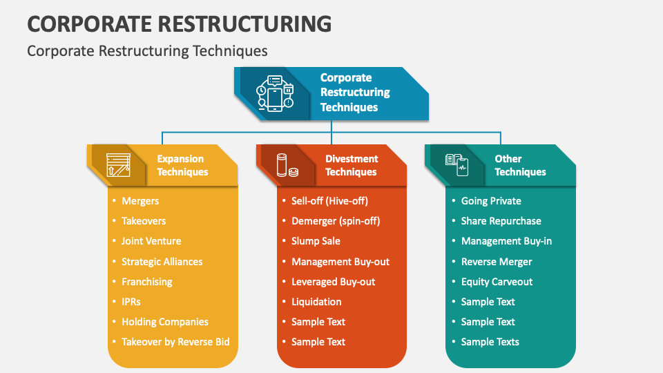 Corporate Restructuring PowerPoint and Google Slides Template - PPT Slides