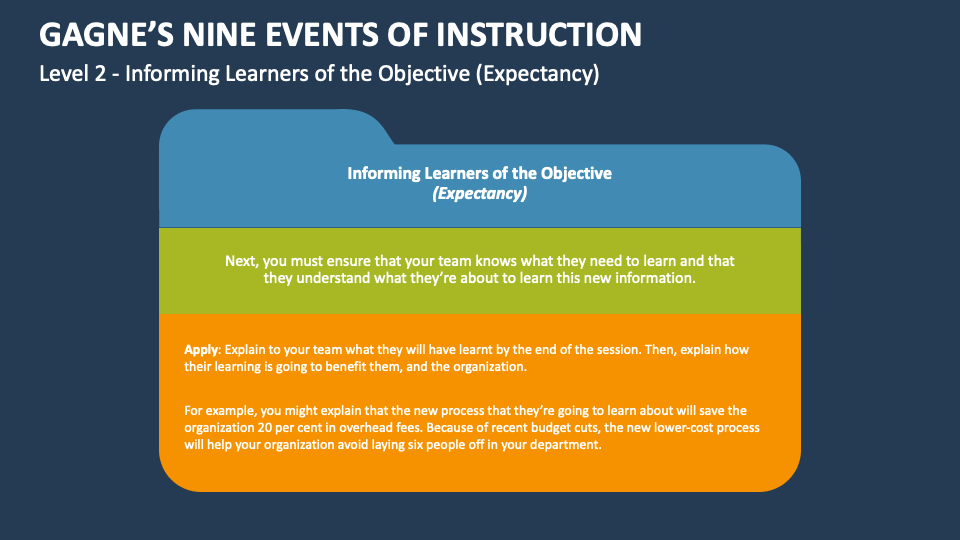 Gagne's Nine Events of Instruction Template for PowerPoint and Google Slides - PPT Slides