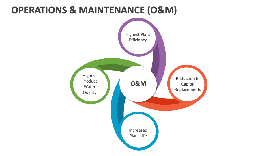 Operations and Maintenance (O&M) Template for PowerPoint and Google ...