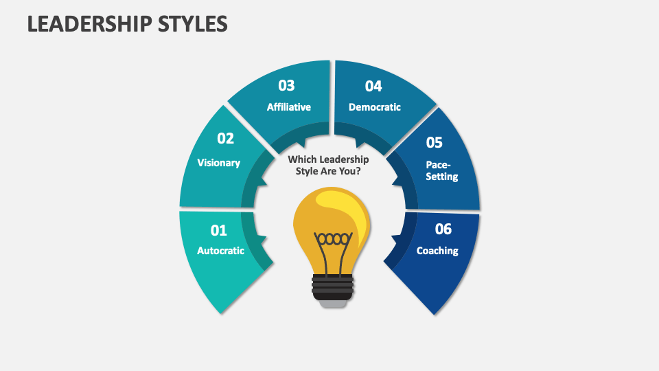 Leadership Styles Template for PowerPoint and Google Slides - PPT Slides