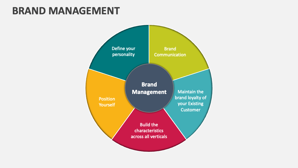 Brand Management Template for PowerPoint and Google Slides - PPT Slides