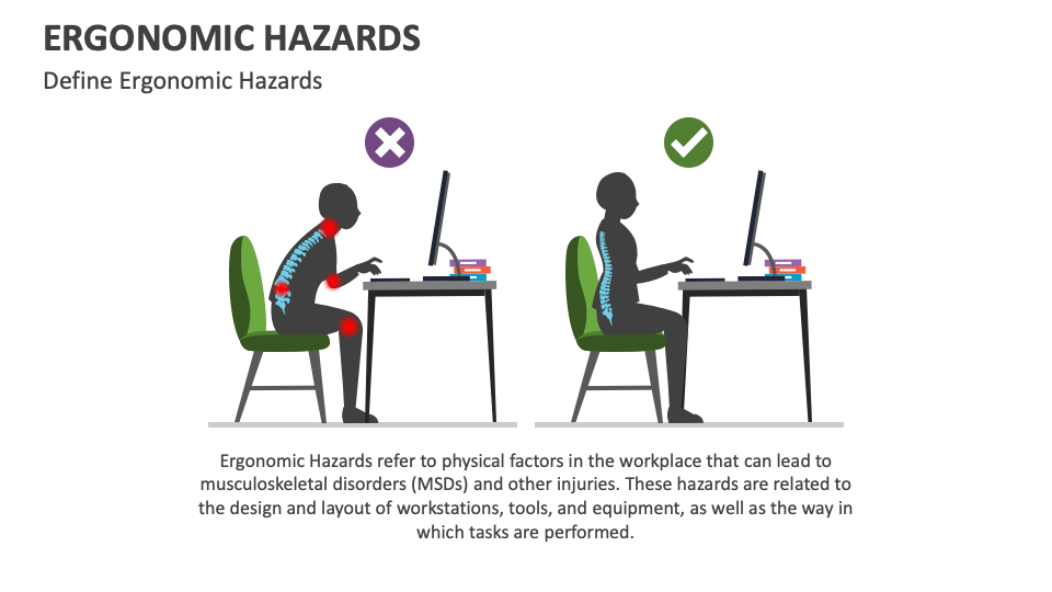Ergonomic Hazards PowerPoint and Google Slides Template - PPT Slides