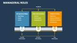 Managerial Roles PowerPoint and Google Slides Template - PPT Slides