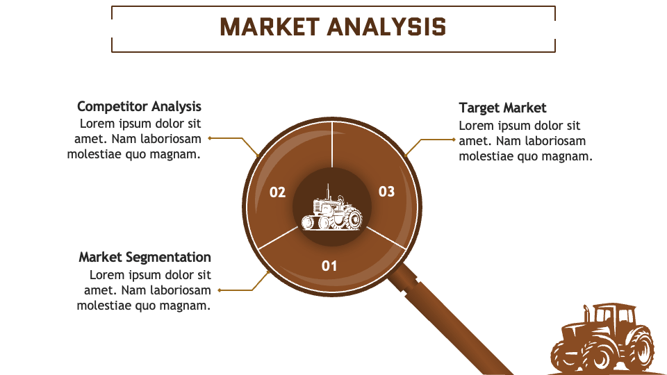 Tractor Dealership Business Plan for PowerPoint and Google Slides - PPT ...