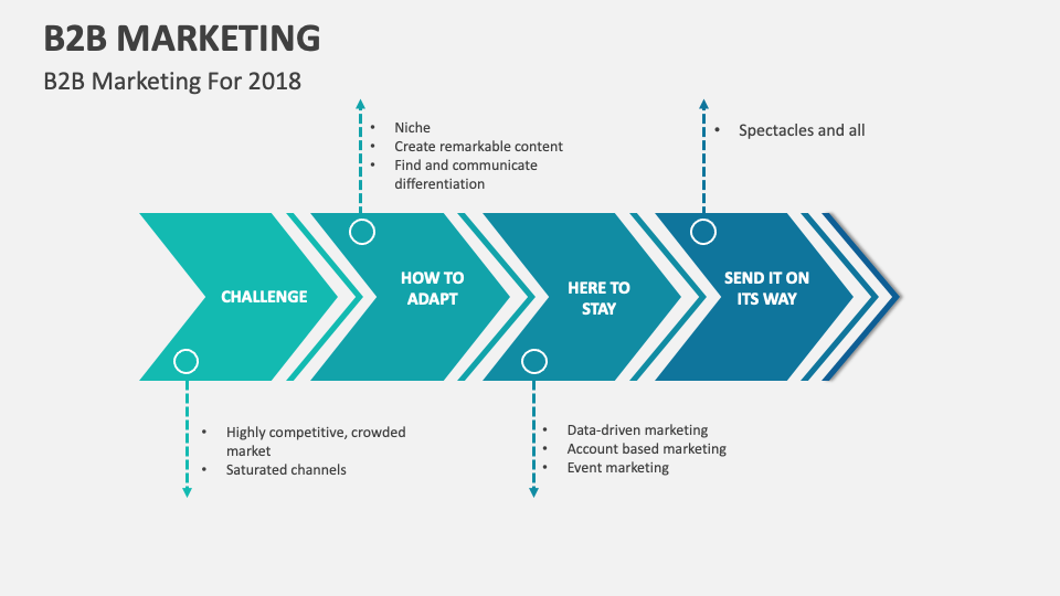 B2B Marketing Template for PowerPoint and Google Slides - PPT Slides