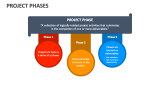 Project Phases Template for PowerPoint and Google Slides - PPT Slides