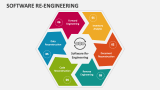 Software Re-Engineering Template for PowerPoint and Google Slides - PPT ...