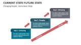 Current State Future State Template for PowerPoint and Google Slides ...