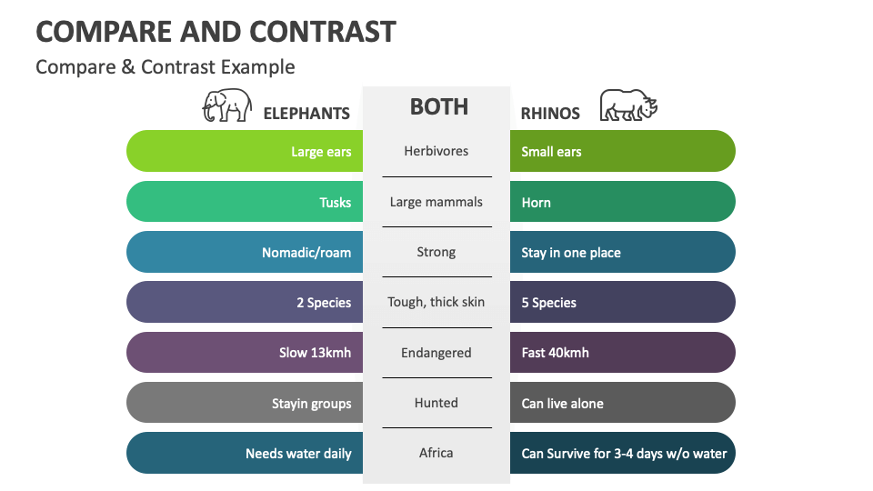 Compare and Contrast PowerPoint and Google Slides Template - PPT Slides
