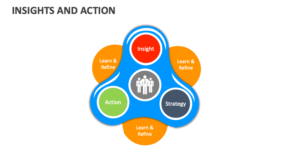 Insights and Action Template for PowerPoint and Google Slides - PPT Slides