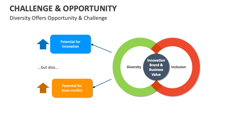 Challenge and Opportunity Template for PowerPoint and Google Slides ...