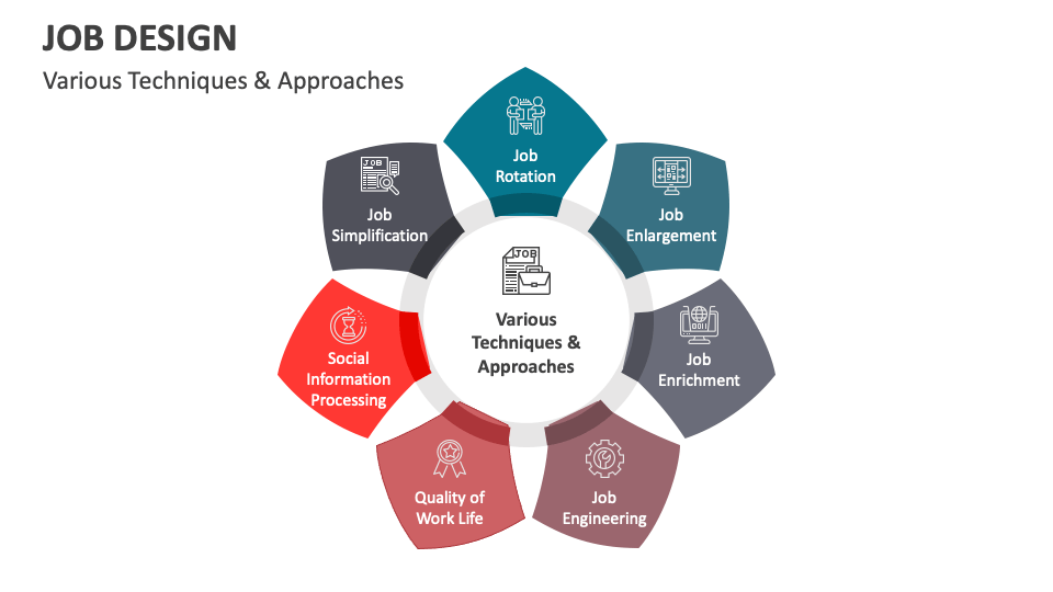 Job Design PowerPoint and Google Slides Template - PPT Slides