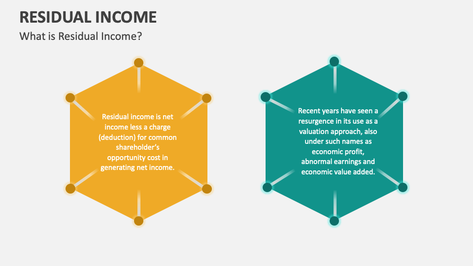 Residual Income Template for PowerPoint and Google Slides - PPT Slides