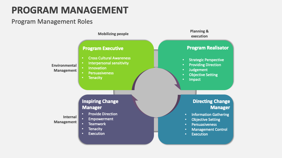 Program Management Template for PowerPoint and Google Slides - PPT Slides