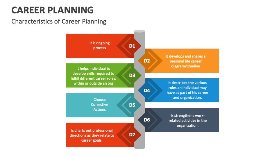 Career Planning Template for PowerPoint and Google Slides - PPT Slides