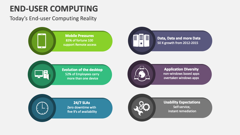 End-User Computing Template for PowerPoint and Google Slides - PPT Slides End-User Computing Template for PowerPoint and Google Slides - PPT Slides