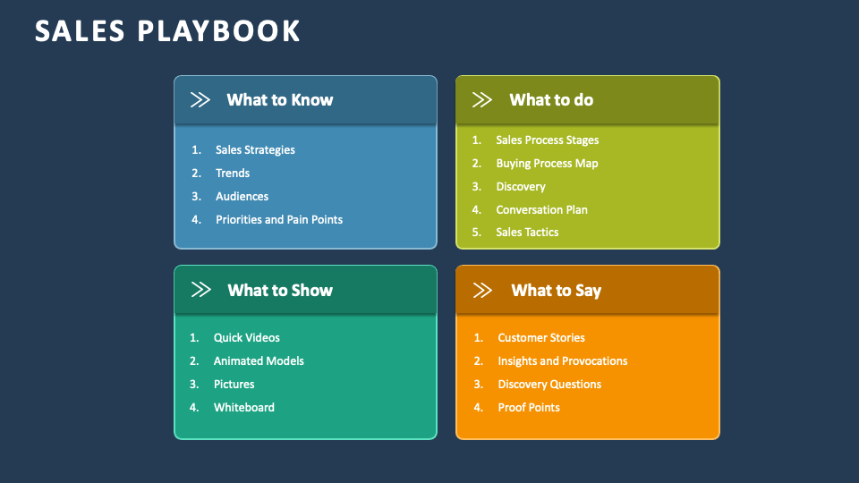 Sales Playbook PowerPoint and Google Slides Template - PPT Slides