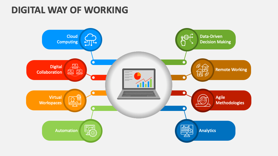 Digital Way of Working PowerPoint and Google Slides Template - PPT Slides