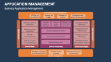 Application Management Template for PowerPoint and Google Slides - PPT ...