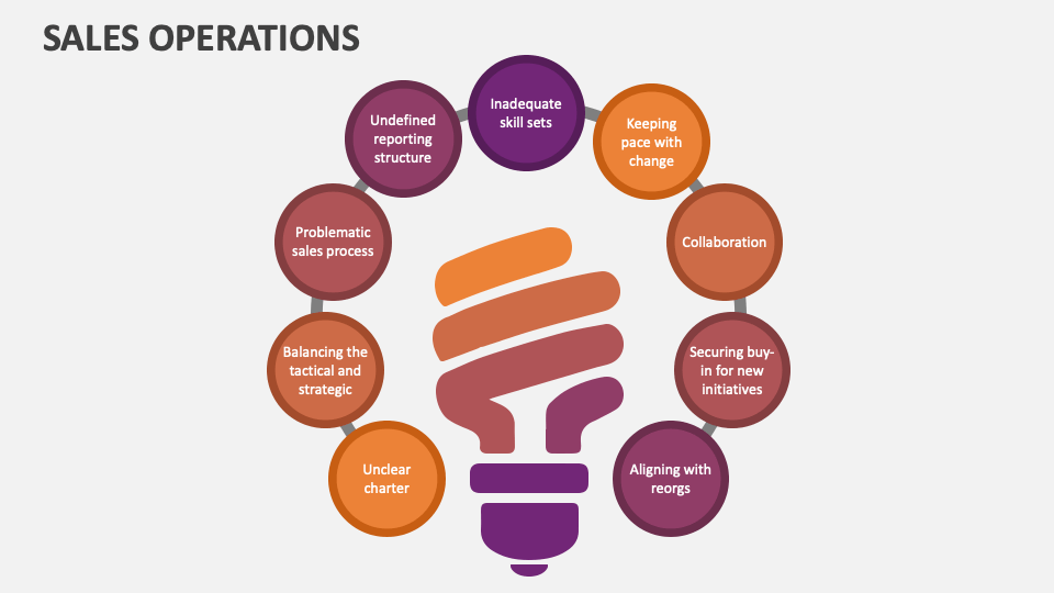 Sales Operations Template for PowerPoint and Google Slides - PPT Slides