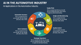 AI in the Automotive Industry PowerPoint and Google Slides Template ...