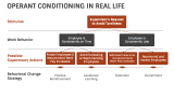 Operant Conditioning Template for Google Slides and PowerPoint - PPT Slides